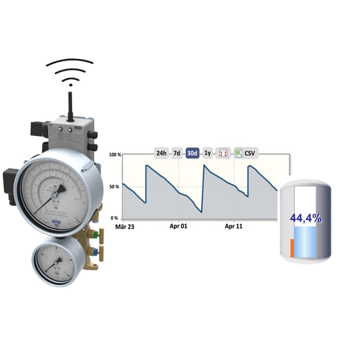 Cryogenic level measurement now including telemetry module - WIKA 日本